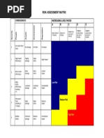 HSE Risk Matrix | PDF | Risk | Pollution