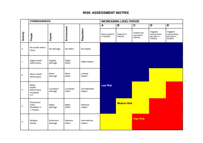 Risk Assessment Matrix | PDF