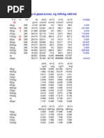 Molecular Weights of Common Gases | PDF