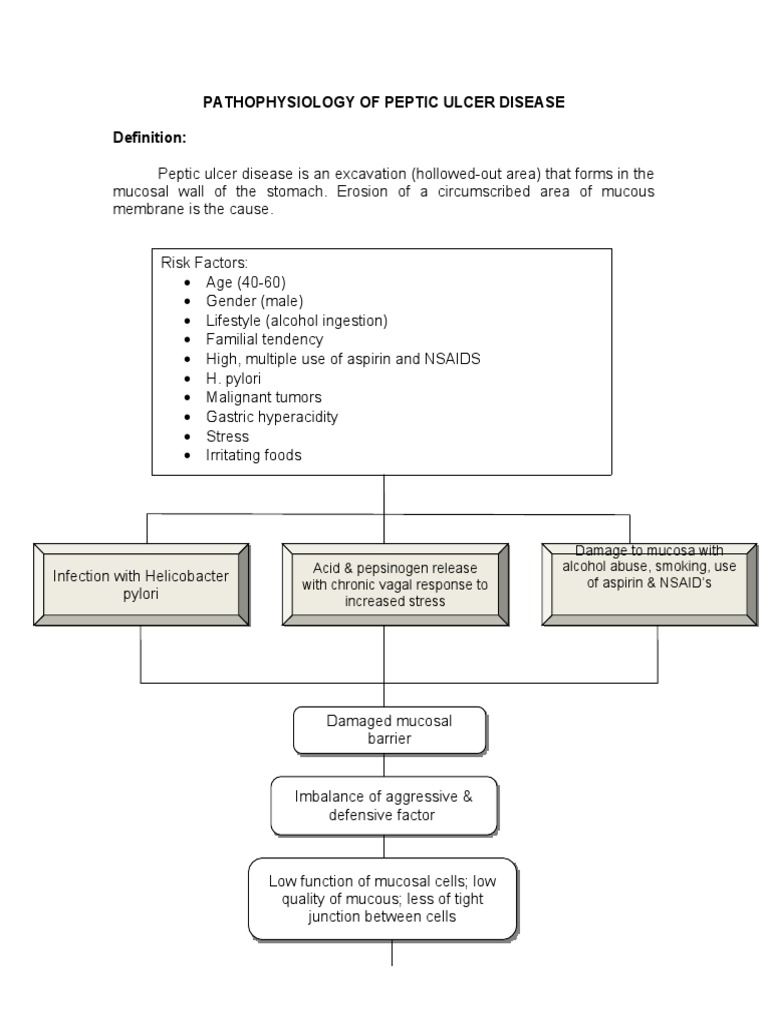 Pathophysiology of Pud | PDF