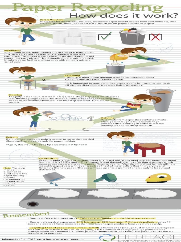 Paper Recycling Poster | PDF | Resource Extraction | Paper