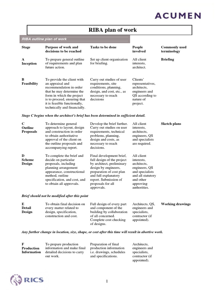 RIBA Plan of Work ACU 2 | PDF | Architect | General Contractor