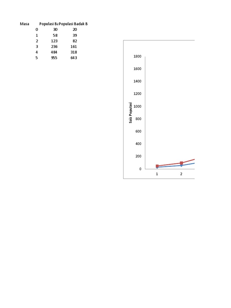 Graph 1 PDF