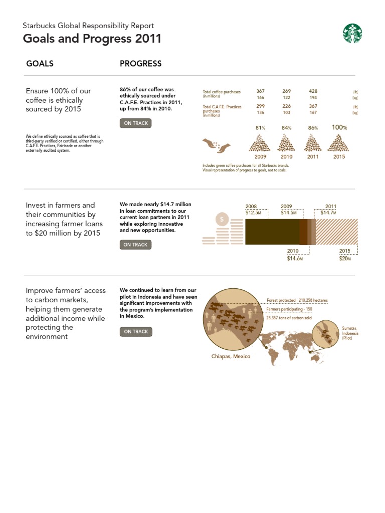 Starbucks Goals | PDF