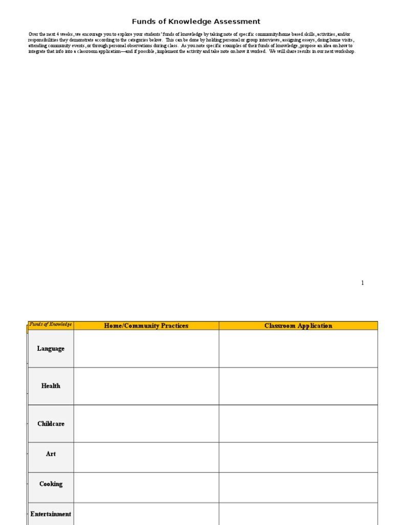 Exploring Students' Funds of Knowledge | PDF | Community | Knowledge