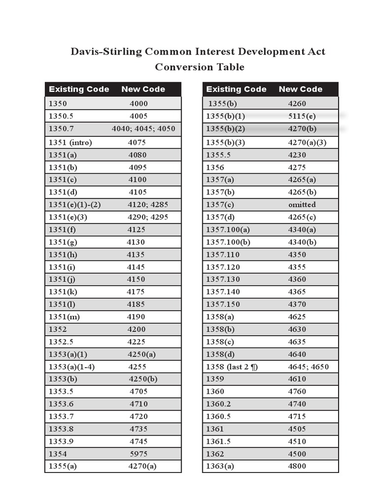 Davis-Stirling Common Interest Development Act Conversion Table | PDF