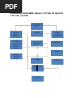 Servicios de Ceye y Subceye | PDF | Esterilización (Microbiología ...
