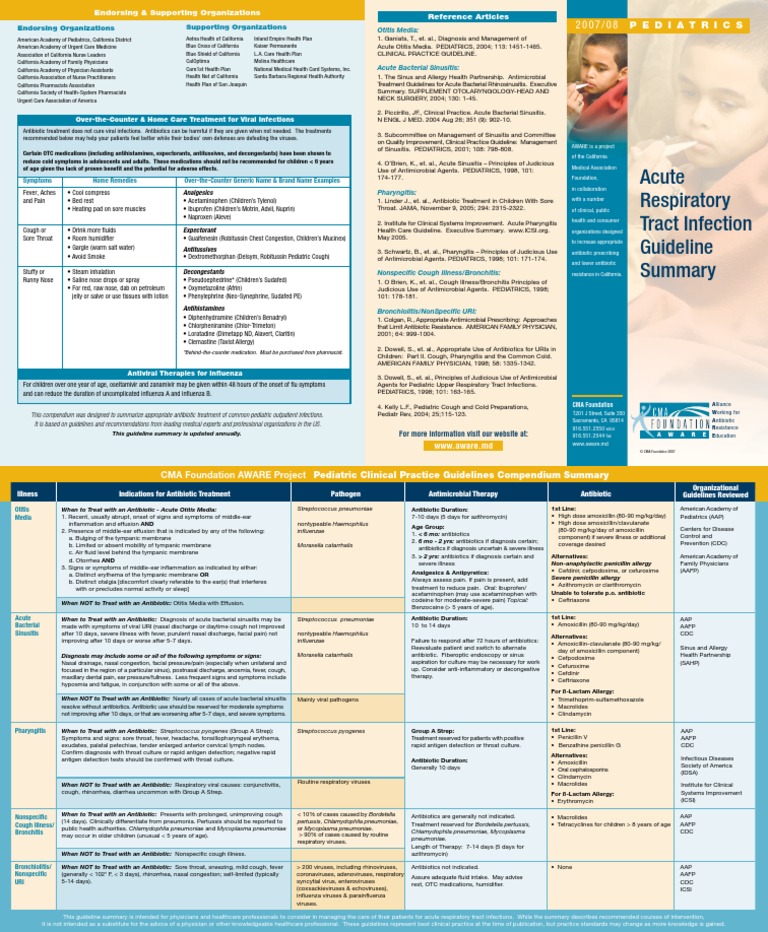 Acute Respiratory Tract Infection Guideline: Pediatrics | PDF ...