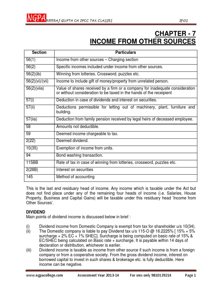 INCOME FROM OTHER SOURCES | Dividend | Bonds (Finance) | Free 30-day ...