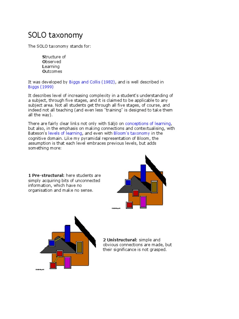 SOLO Taxonomy | Understanding | Concept