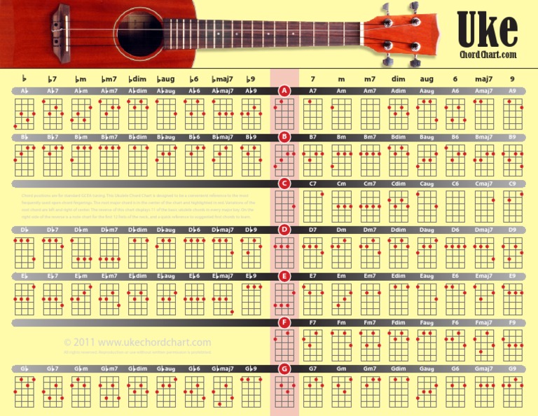 Uke Chord Chart | PDF