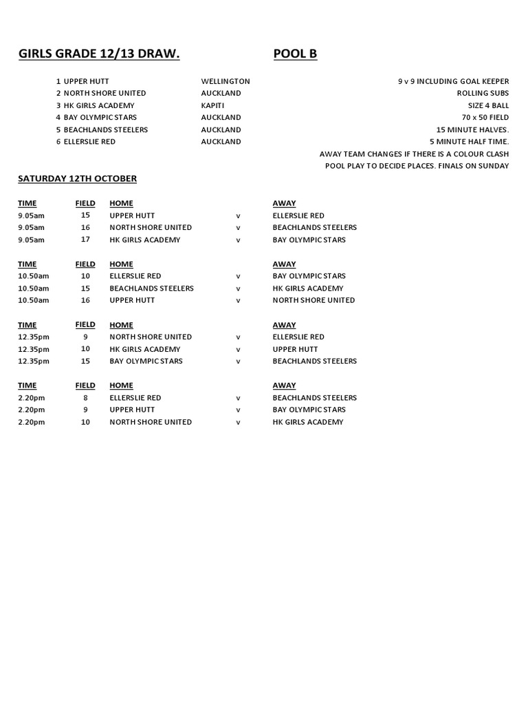 Girls Grade 12&13 Pool B Draw | PDF | Cooking, Food & Wine | Art