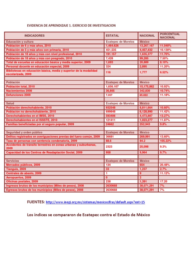 CS U1 Ea1 Malj | PDF