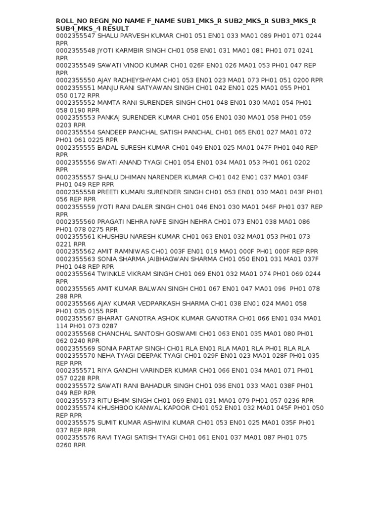 Roll - No Regn - No Name F - Name Sub1 - Mks - R Sub2 - Mks - R Sub3 - Mks - R Sub4 - Mks - 4 ...