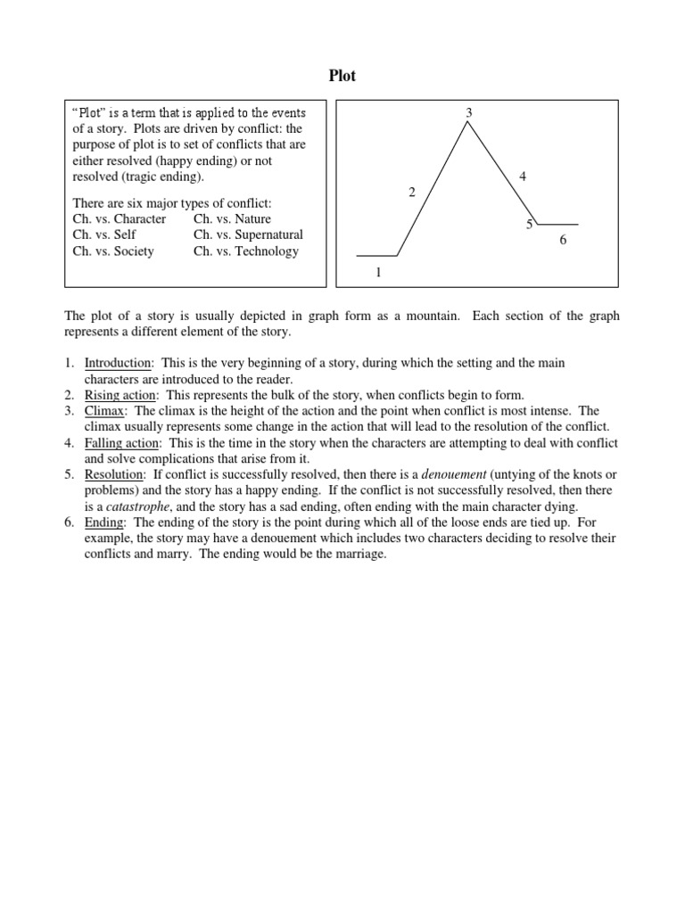 Plot and Setting | PDF | Plot (Narrative)