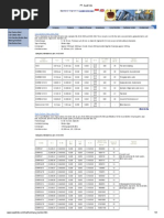 Welding Rod Chart | PDF | Technology & Engineering
