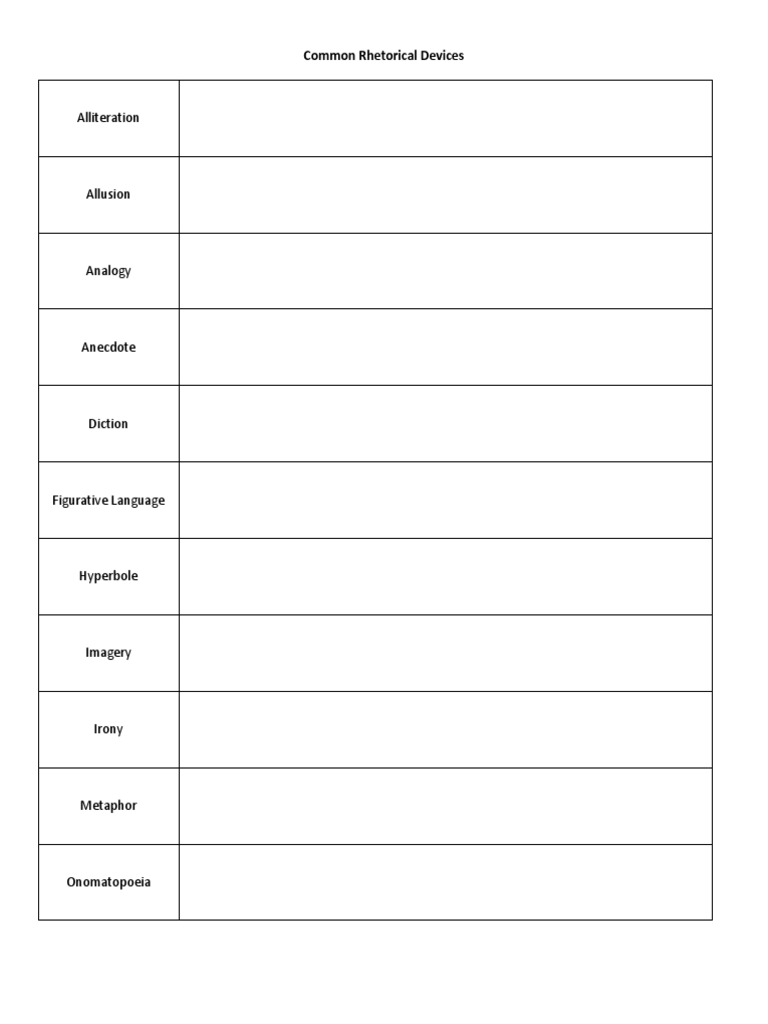Common Rhetorical Devices | PDF