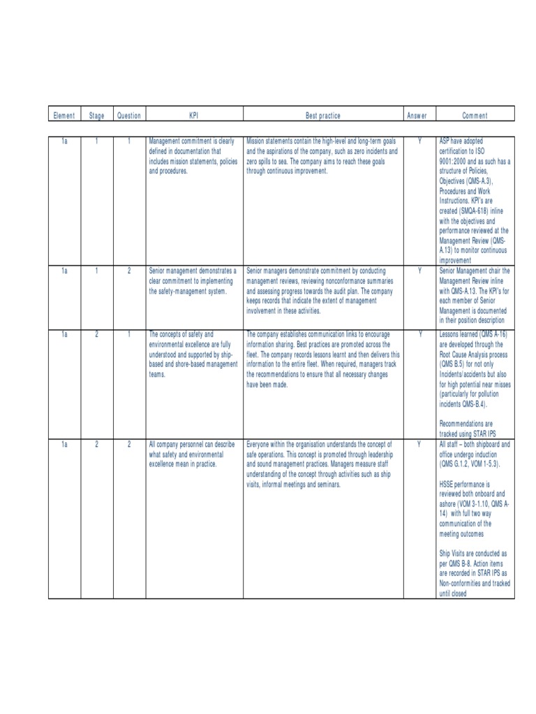 TMSA Audit Checklist Overview | PDF | Navigation | Employment