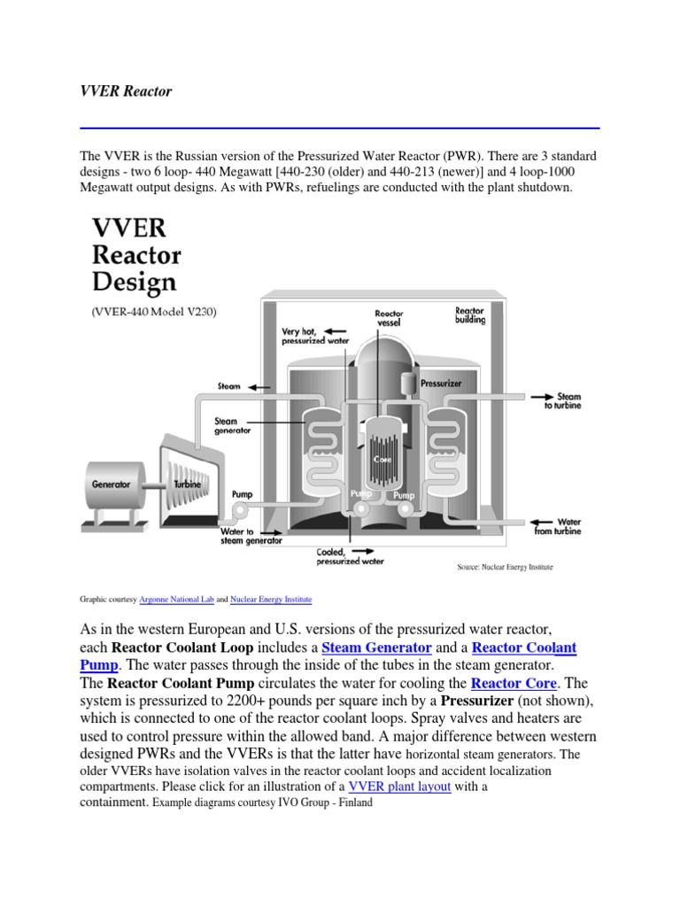 VVER Reactor | Nuclear Reactor | Pressurized Water Reactor