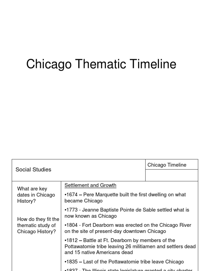 Chicago Timeline - Cornell Notes Format -Condensed by Key Themes ...