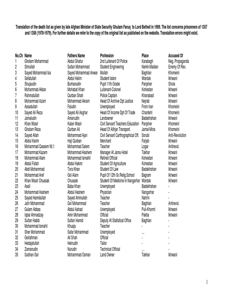 Translation Death List Internetversion English | PDF