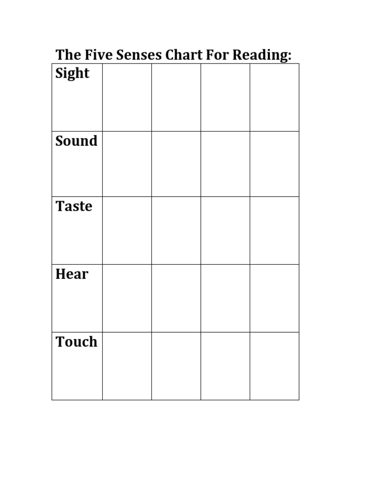 The Five Senses Chart For Reading | PDF