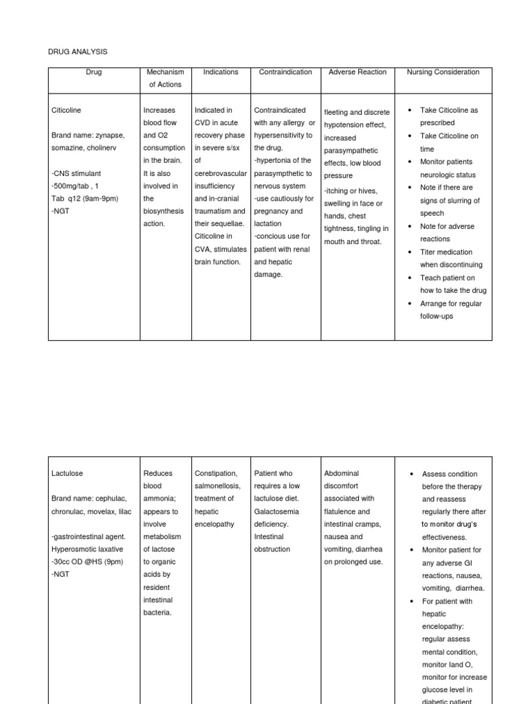 Drug Analysis | Medical Specialties | Clinical Medicine