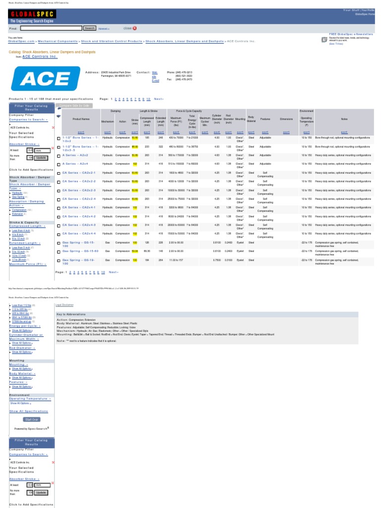Shock Absorbers Linear Dampers and Dashpots From ACE Controls Inc ...