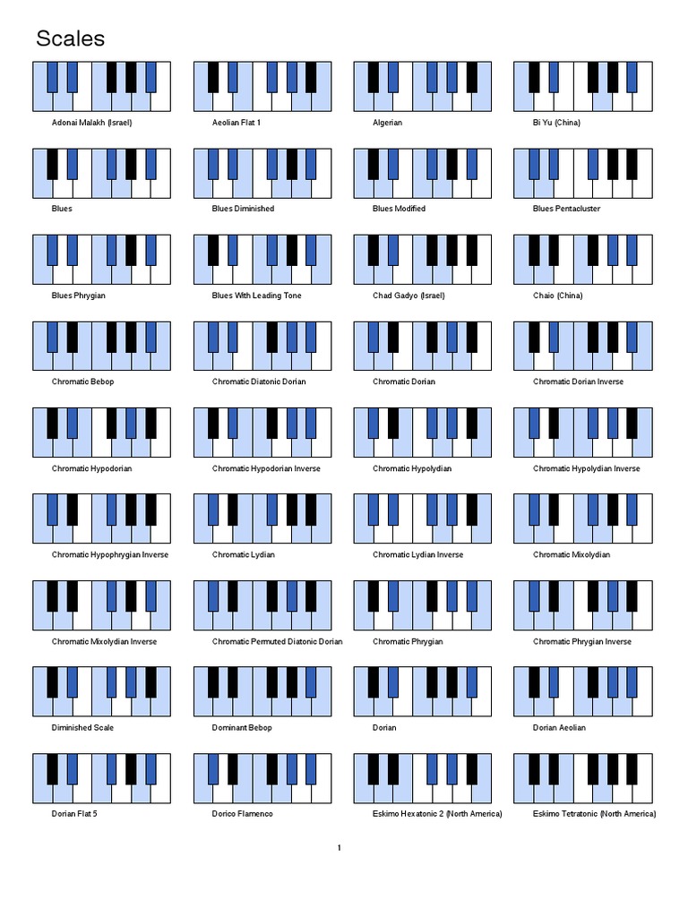 Scales Chords Piano | PDF | Mode (Music) | Interval (Music)