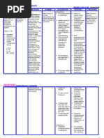 Diarrhea Nursing Care Plan | PDF | Diarrhea | Human Feces