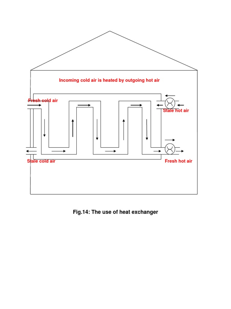 Heat Exchanger Airflow Diagram | PDF