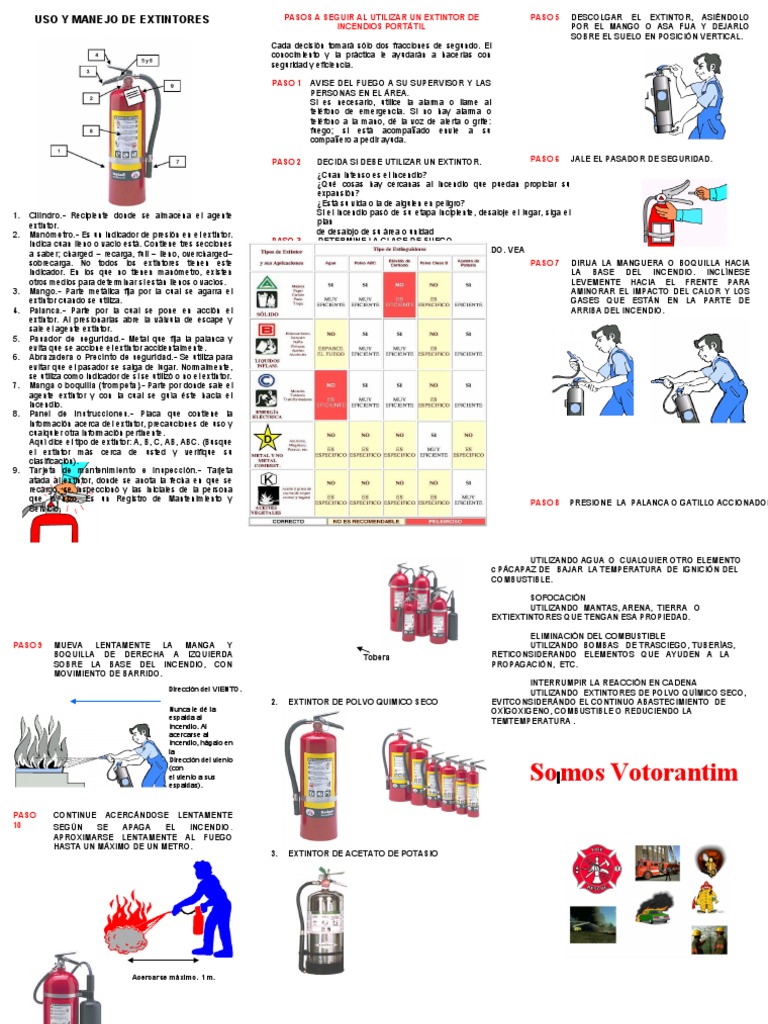 Triptico de Uso y Manejo de Extintores | PDF | Velocidad del viento | Combustibles