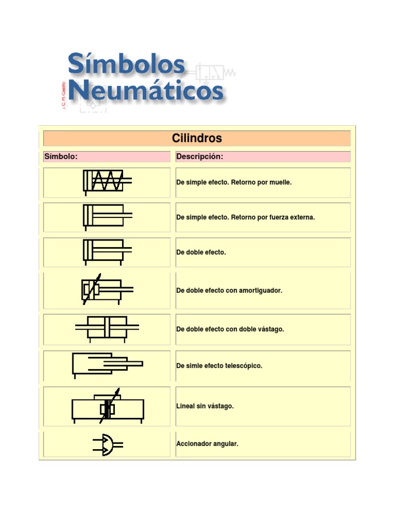 Simbolos Neumaticos | PDF