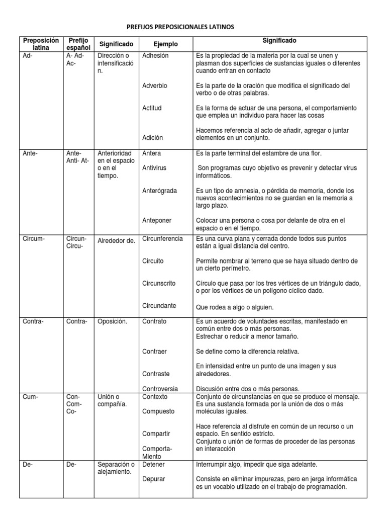 Preposición Latina Completa | PDF | latín | Espacio