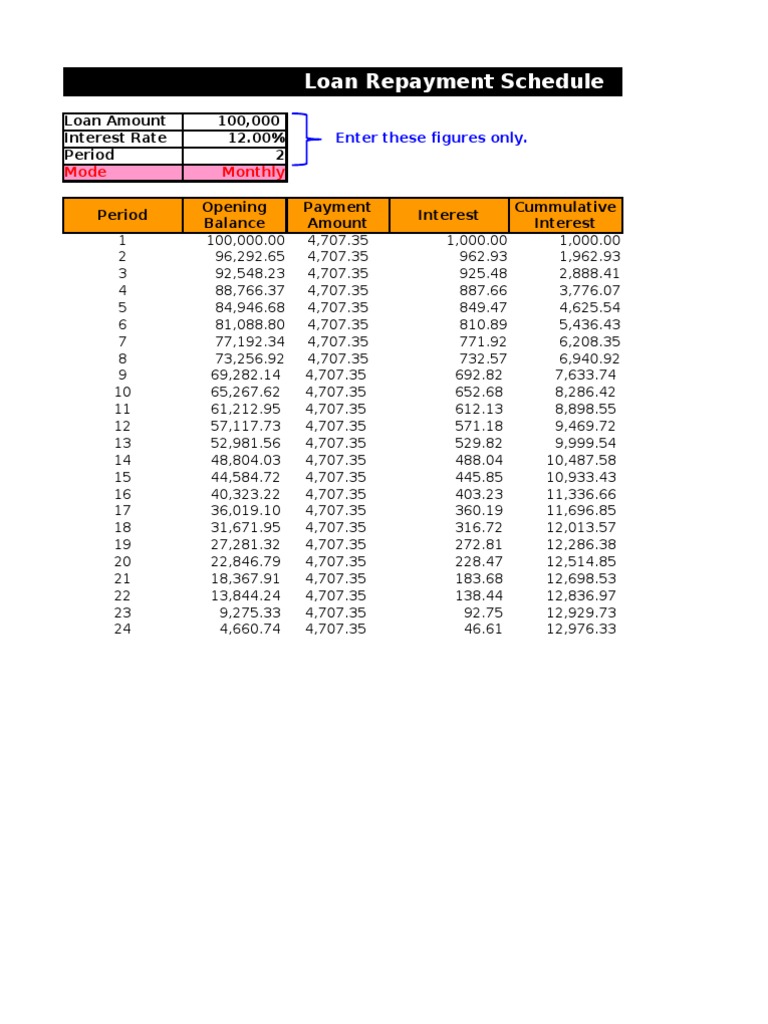 loan-repayment-schedule-pdf-loans-demand-for-money