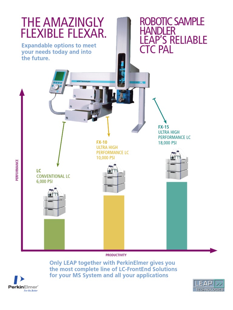 Flexar Brochure | PDF | High Performance Liquid Chromatography ...