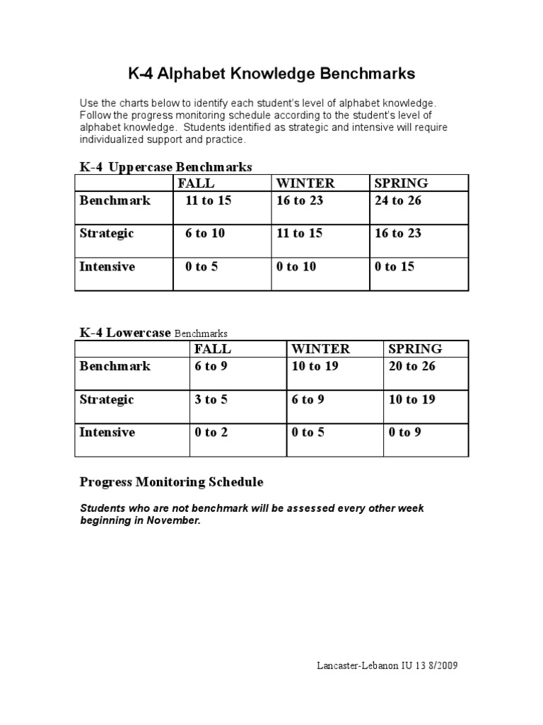 Alphabet Assessments For K-4, 2009 | PDF | Letter Case | Cognition