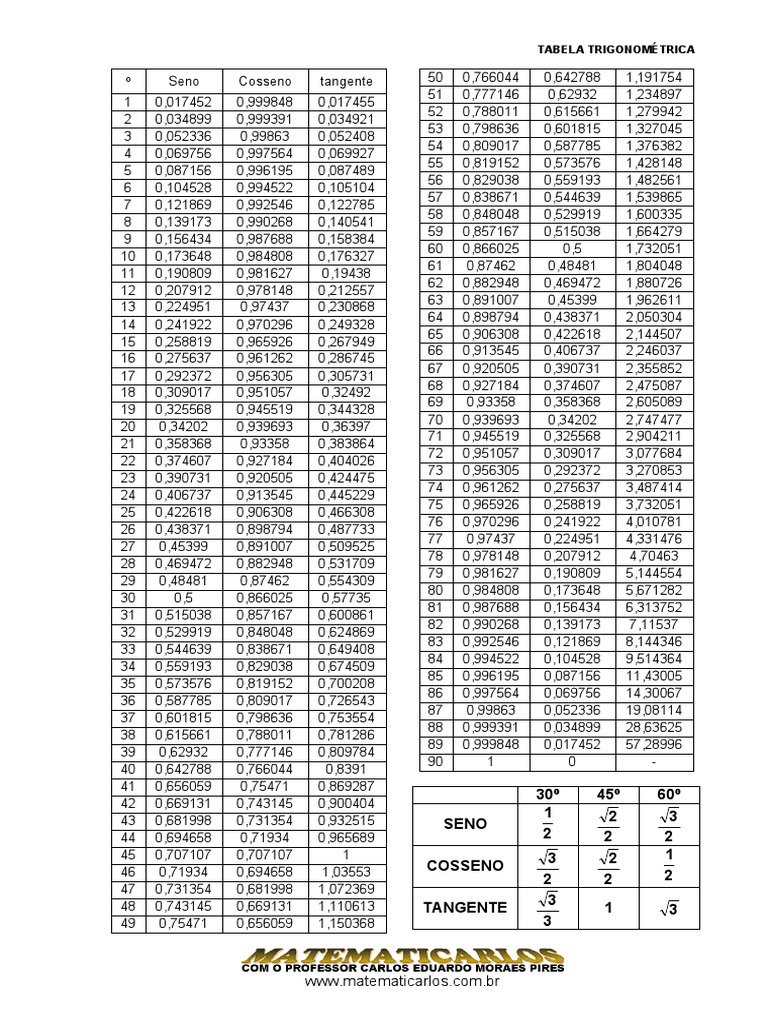 Tabela Trigonometrica | PDF