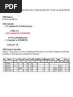 Material Conversion Table | PDF | Steel | Iron