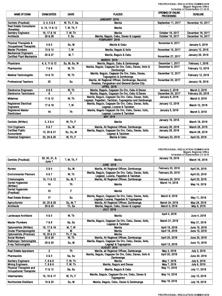 2018 Board Exam Schedule Overview | PDF | Licensure | Health Care