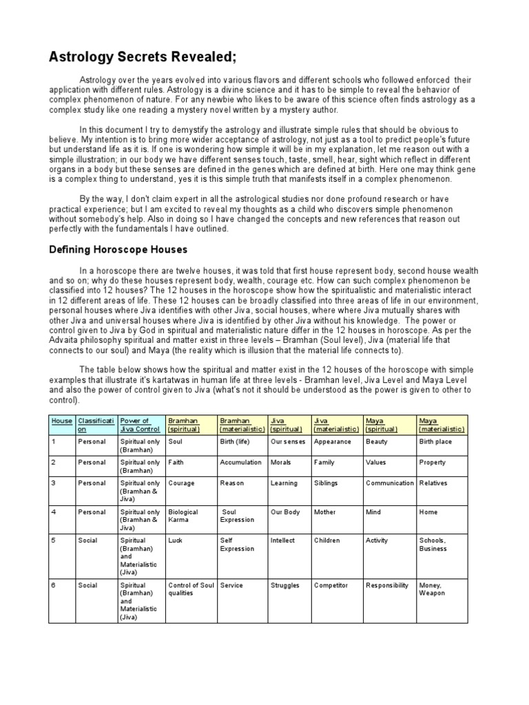 Missing Link in Astrology | PDF | Planets In Astrology | Astrological Sign
