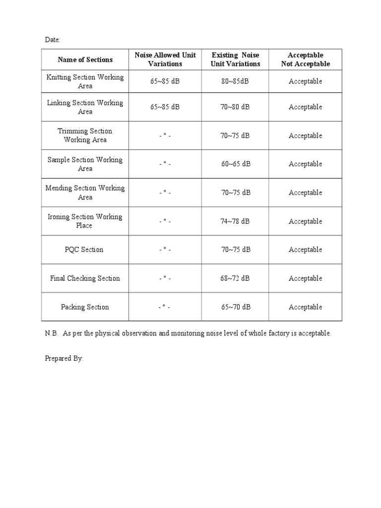 Name of Sections Noise Allowed Unit Variations Existing Noise Unit ...