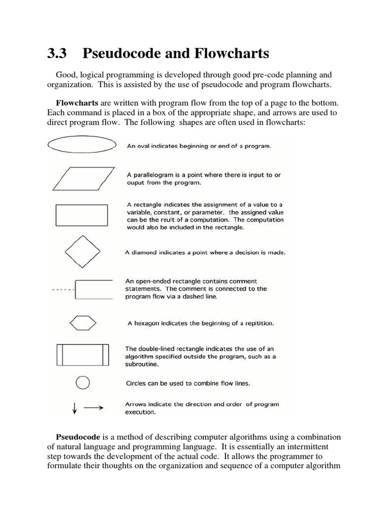 3.3 Pseudocode and Flowcharts: Flowcharts Are Written With Program Flow ...