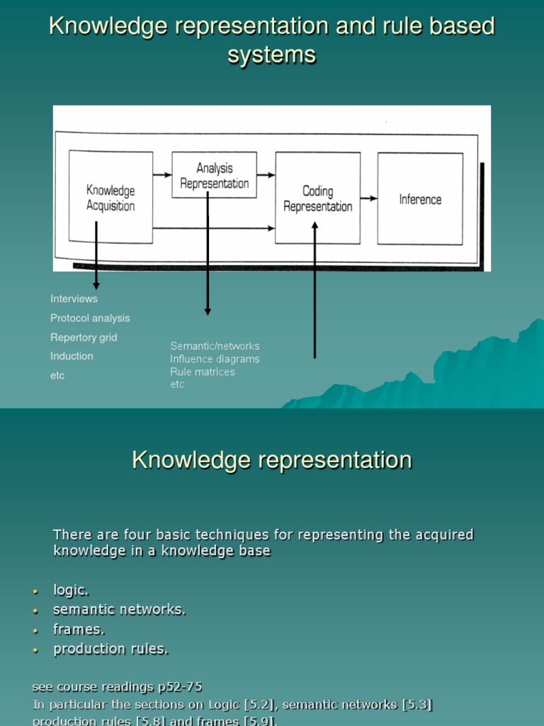 Knowledge Representation and Rule Based Systems | PDF | Knowledge Representation And Reasoning ...