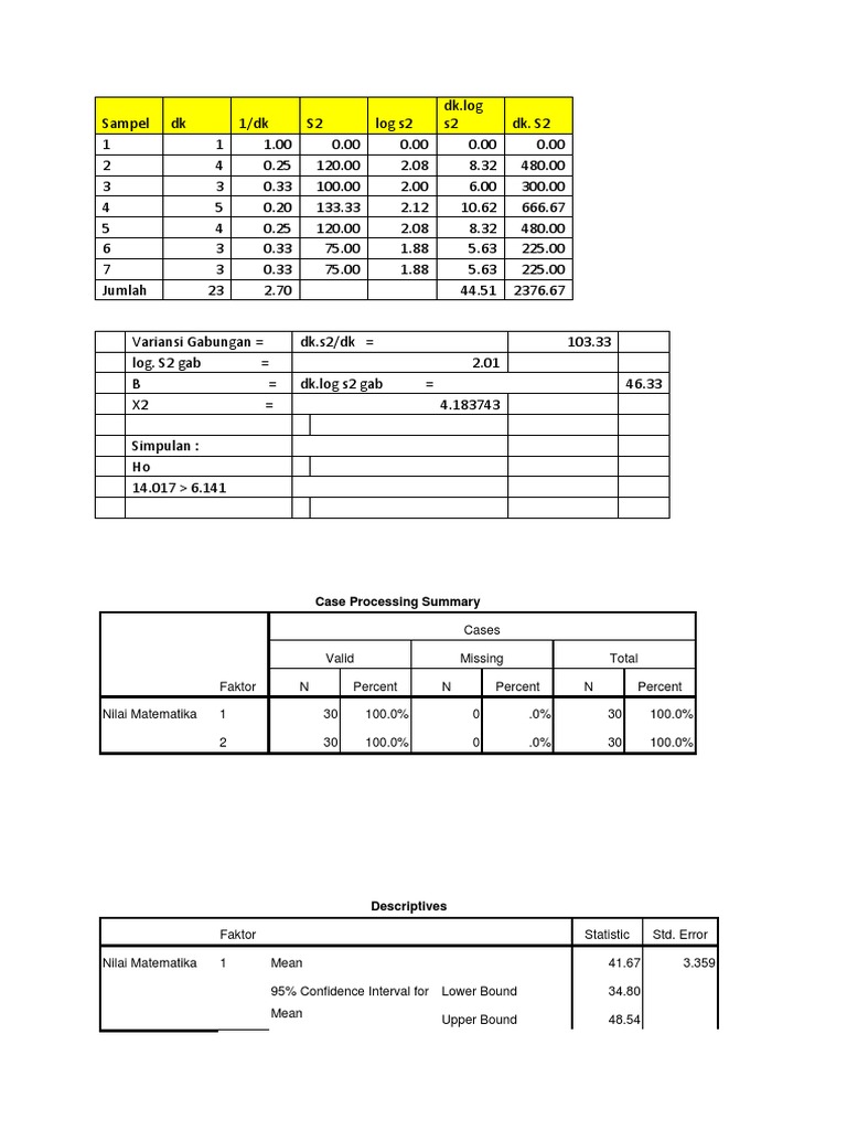 Case Processing Summary Analysis Pdf Teaching Methods And Materials 1972