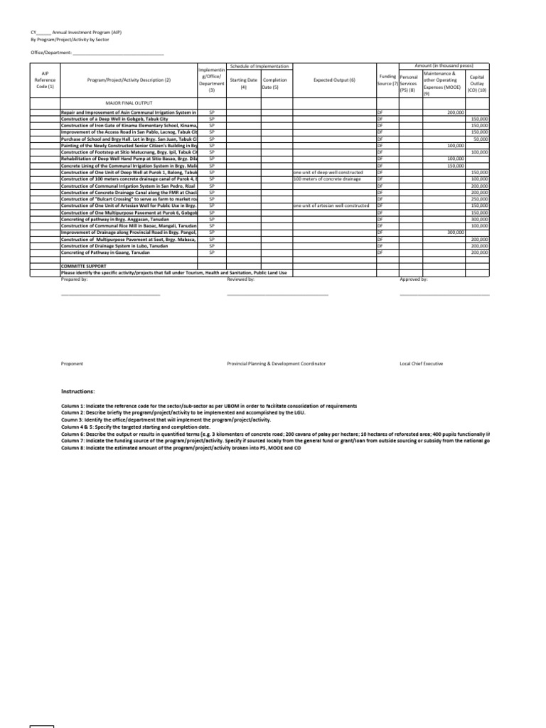 AIP Form- PPDO-Hon. Alunday | Water Supply And Sanitation | Water ...