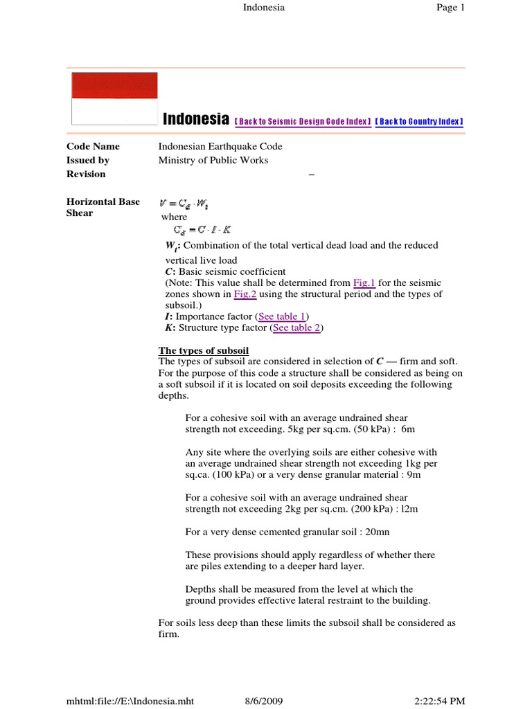 Indonesia : Code Name Issued by Revision | PDF | Reinforced Concrete | Wall