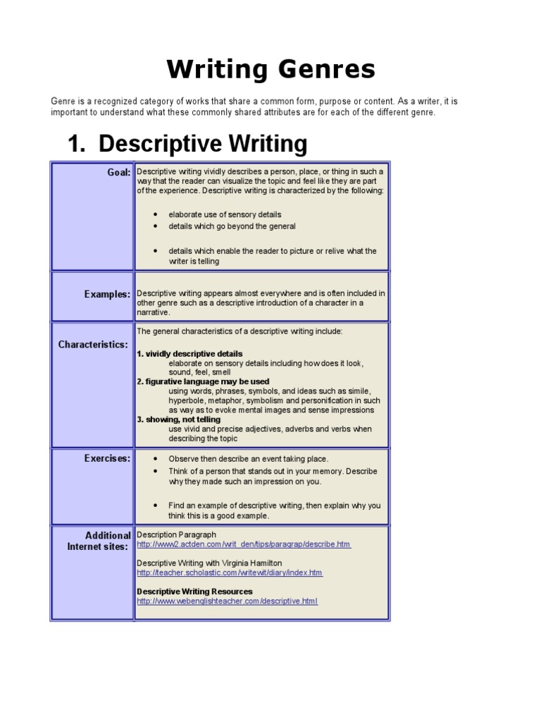 Writing Genres | PDF | Poetry | Narrative
