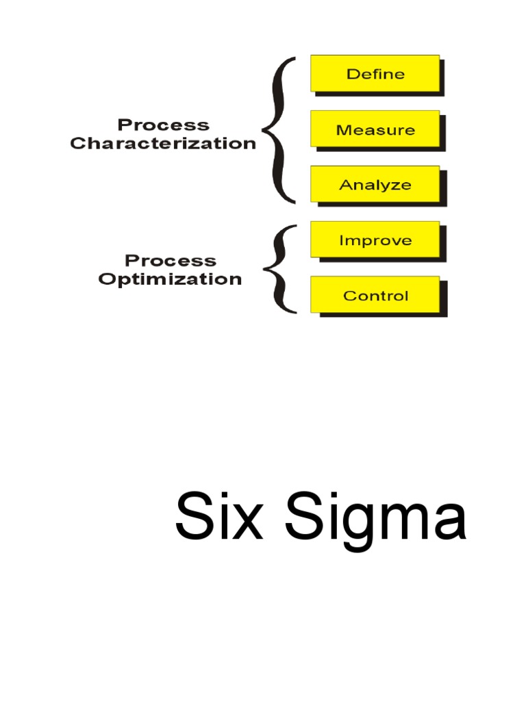 Six Sigma Control Plan Template Guide | PDF | Causality | Errors And ...