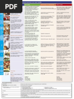 The 28 Day Diet | PDF | Meal | Salad